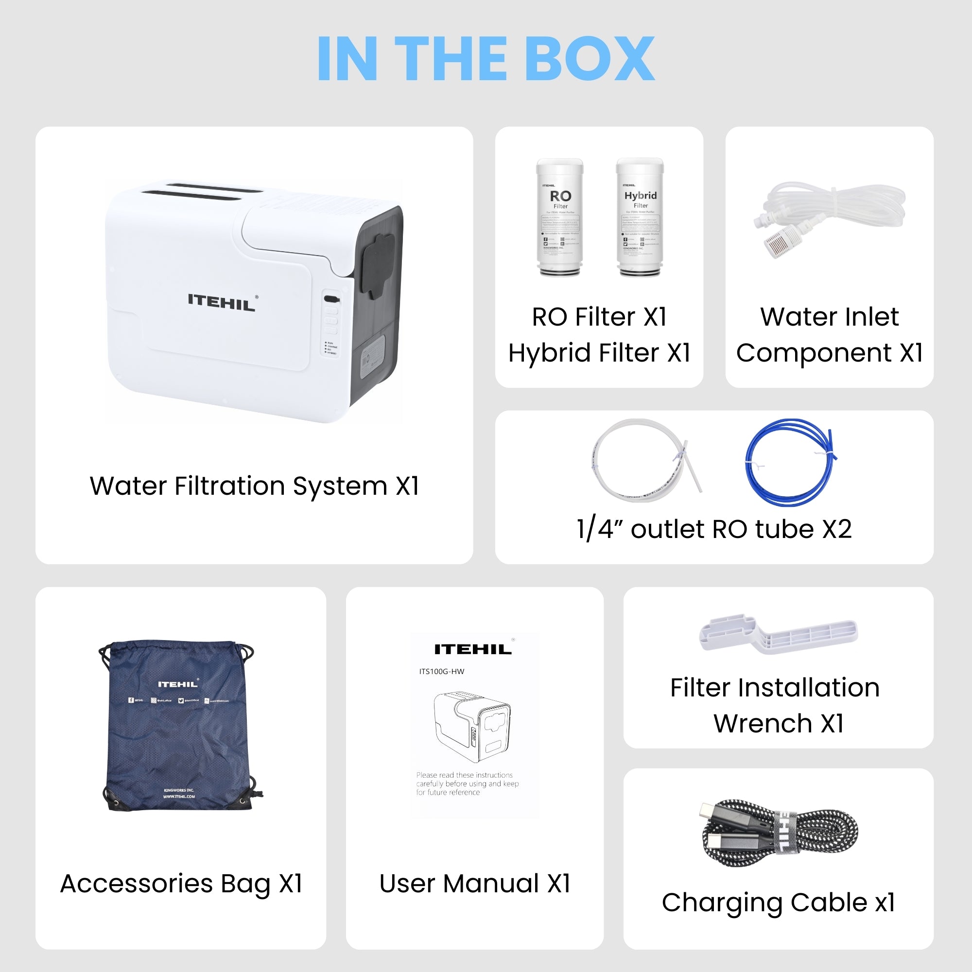 Water Filtration System | Portable Reverse Osmosis Water Filter-ITEHIL ...