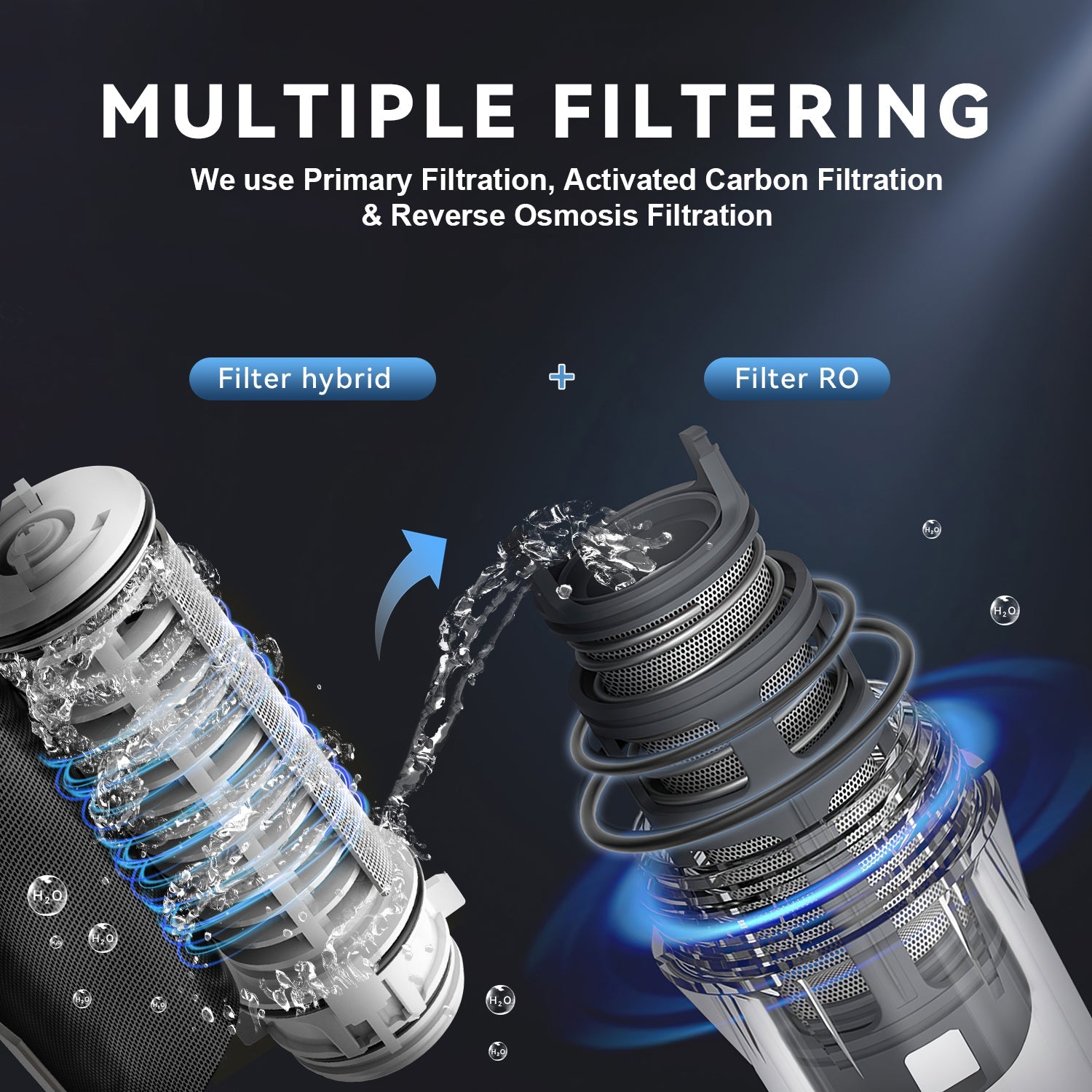 Water Filtration System | Portable Reverse Osmosis Water Filter-ITEHIL ...